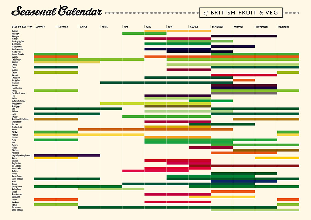 Seasonal Calendar